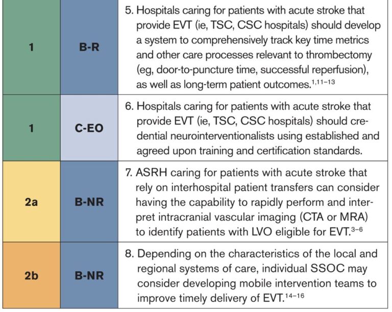 2026 Guideline Update: Early Management of Acute Ischemic Stroke - emDocs