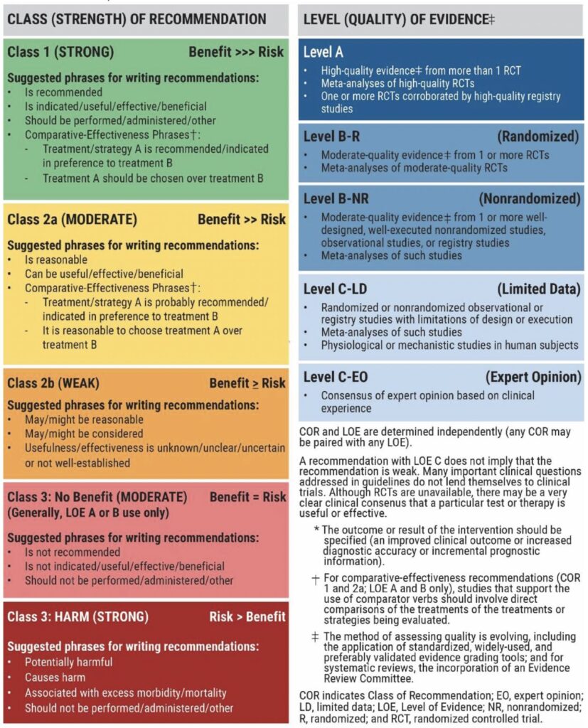 2026 Guideline: Evaluation and Management of Acute PE - emDocs