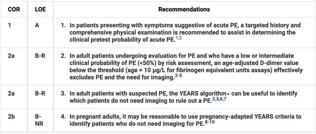 2026 Guideline: Evaluation and Management of Acute PE - emDocs
