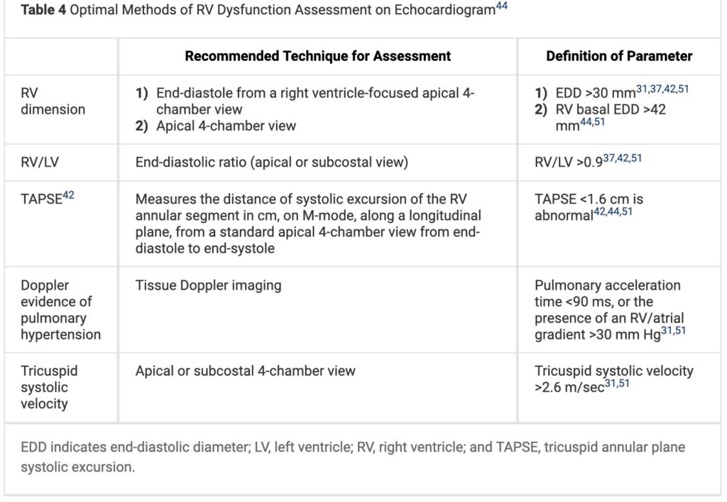 2026 Guideline: Evaluation and Management of Acute PE - emDocs