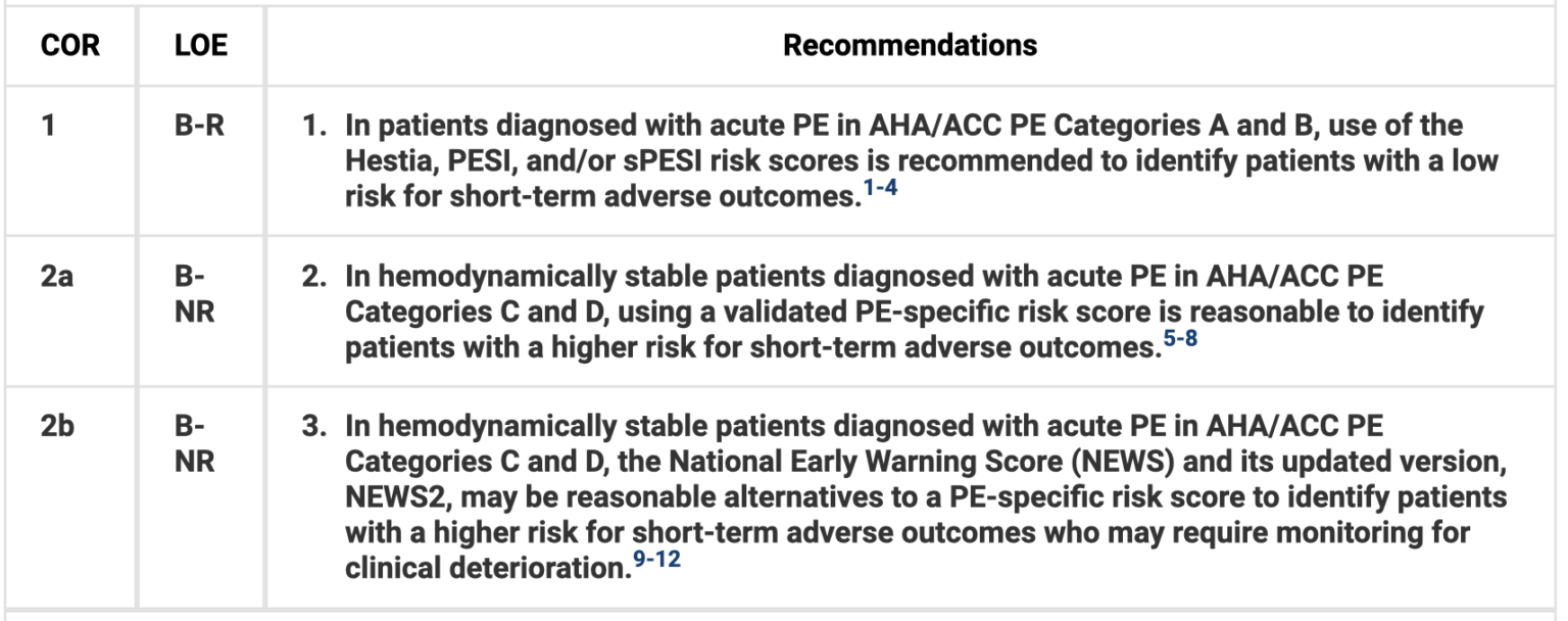 2026 Guideline: Evaluation and Management of Acute PE - emDocs