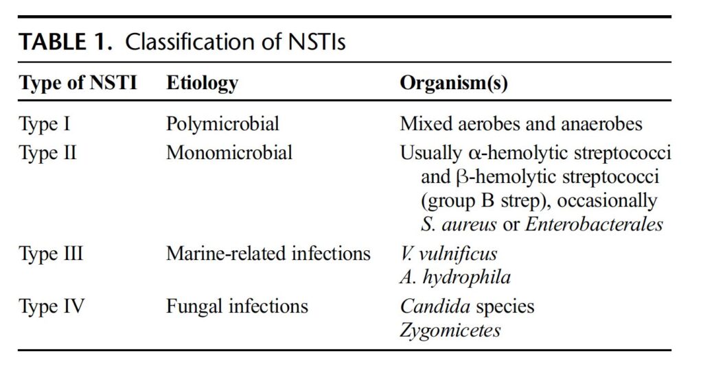 Policy Statement: NSTI Survival Guide - emDocs