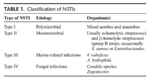 Policy Statement: NSTI Survival Guide - emDocs